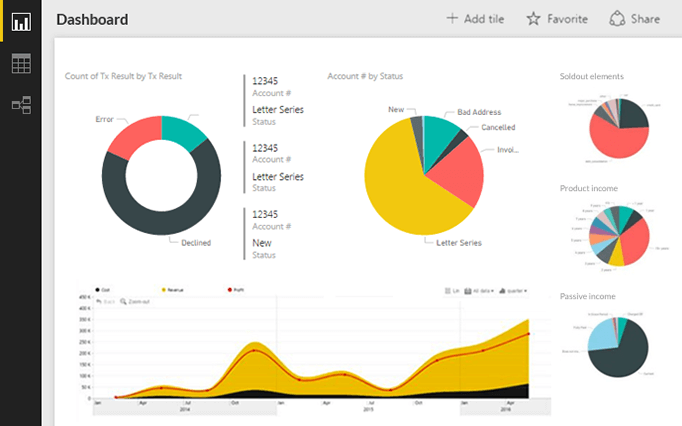 Life Science Companies - Creative Capsule