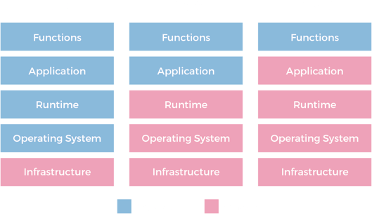 Technology Selection - Creative Capsule
